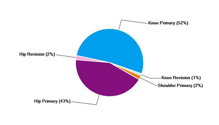 Hospital Profile - NJR Surgeon and Hospital Profile